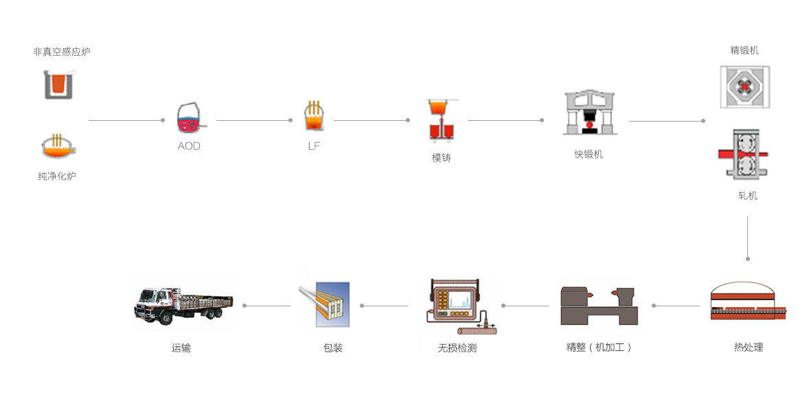 生产能力_上海憬中特殊钢集团
